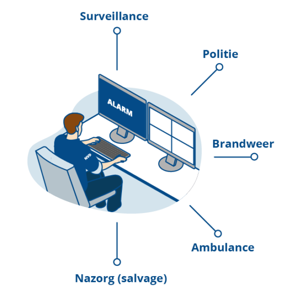 Alarmcentrale - NVD Beveiligingen voor een veilig thuis
